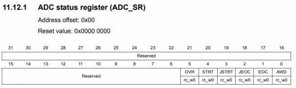 STM32F4 ADC LL 드라이버 코드 작성하기 - DKMIN