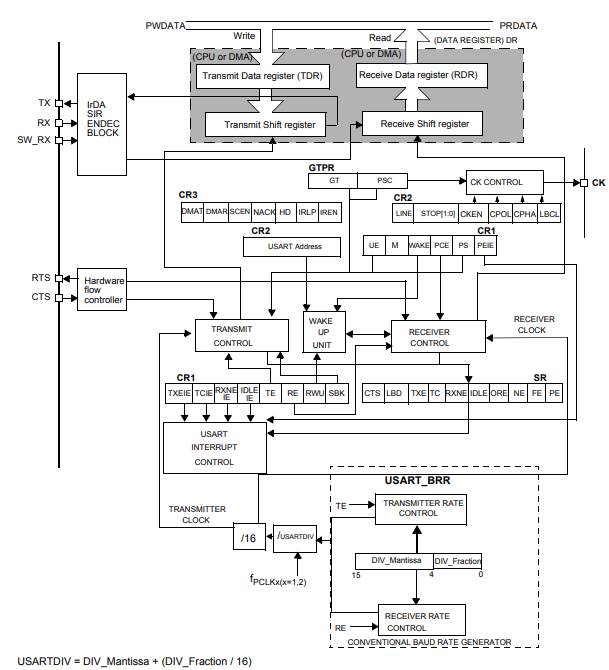 APB Register 설계하기 - DKMIN