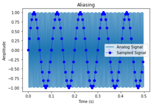 앨리어싱 (Aliasing) 현상에 대해 쉽게 알아보자 - DKMIN