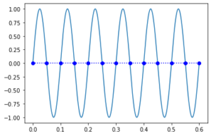 앨리어싱 (Aliasing) 현상에 대해 쉽게 알아보자 - DKMIN