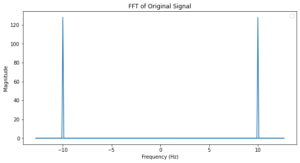 앨리어싱 (Aliasing) 현상에 대해 쉽게 알아보자 - DKMIN
