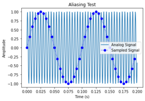 앨리어싱 (Aliasing) 현상에 대해 쉽게 알아보자 - DKMIN