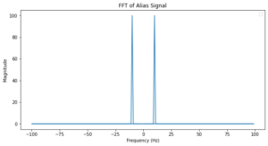 앨리어싱 (Aliasing) 현상에 대해 쉽게 알아보자 - DKMIN