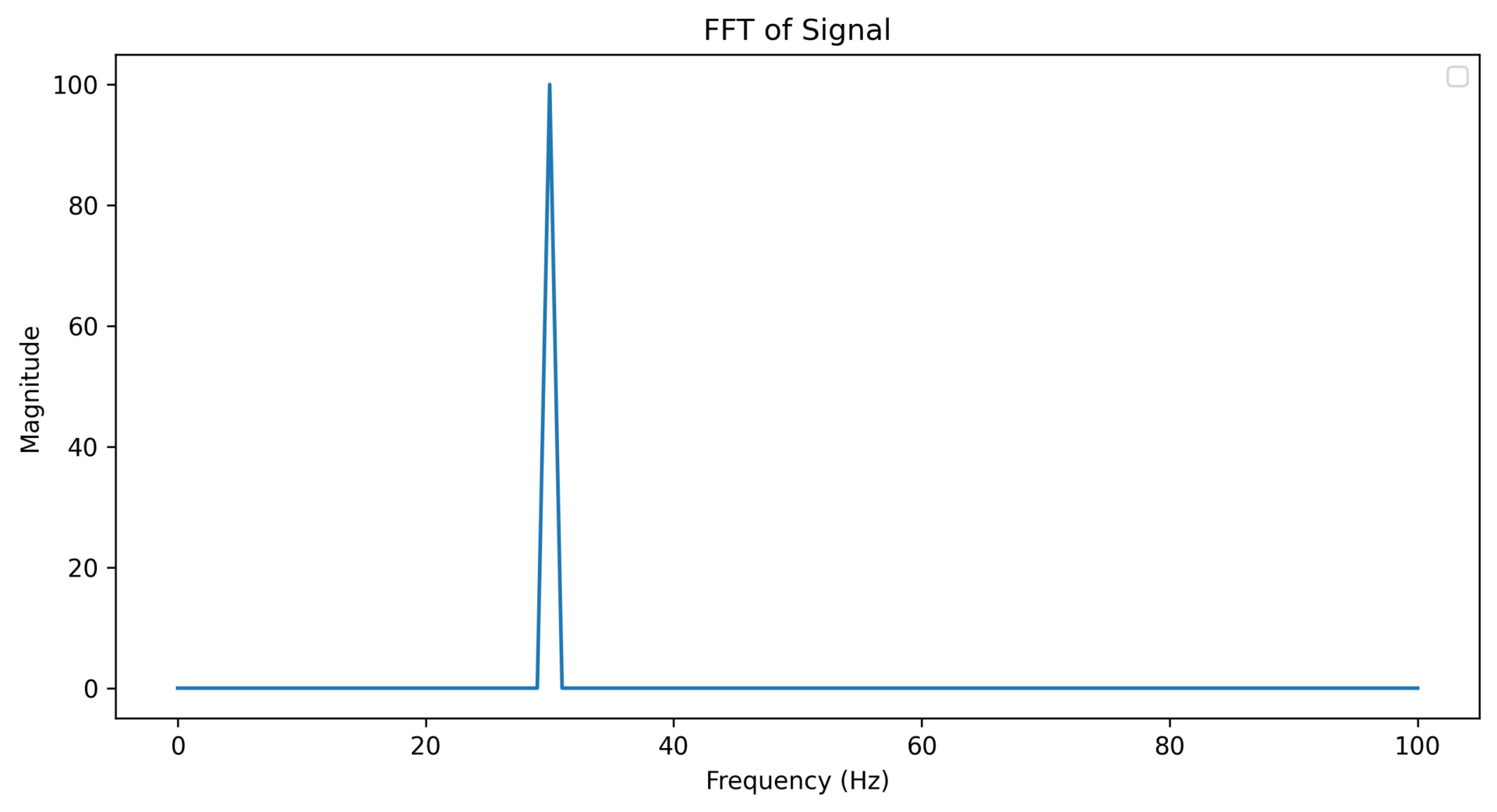 FIR(Finite Impulse Response) Filter에 대해 알아보자 - DKMIN