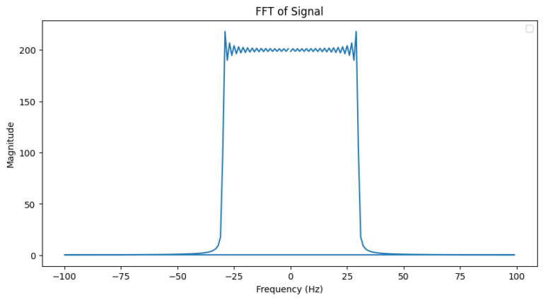FIR(Finite Impulse Response) Filter를 설계 해보자 - 1편 - DKMIN