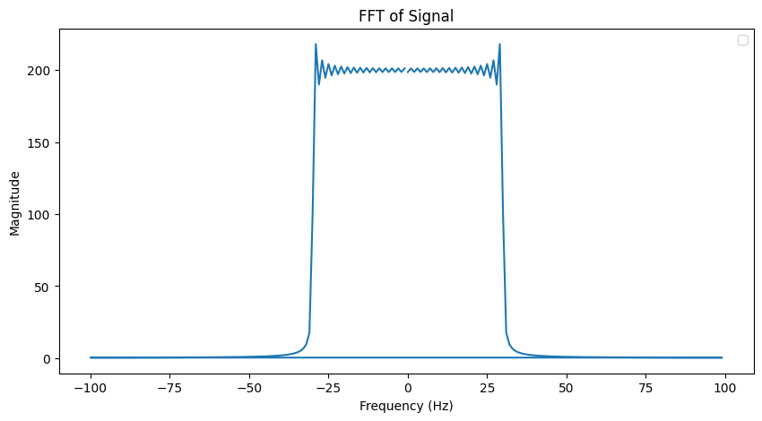 FIR(Finite Impulse Response) Filter를 설계 해보자 - 1편 - DKMIN